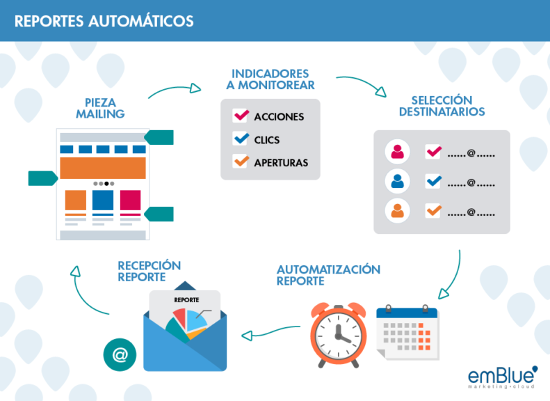 Reportes automáticos: ¿qué son y para qué sirven? | emBlue Help Center